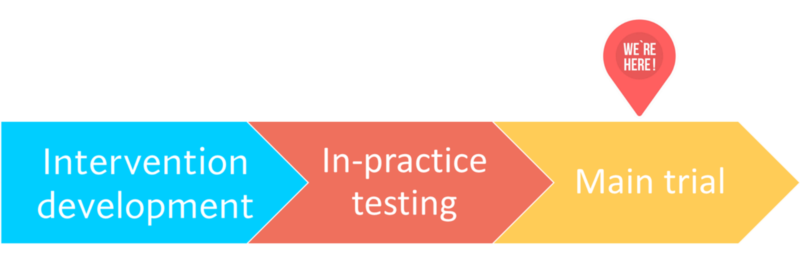 About iFrap – iFrap